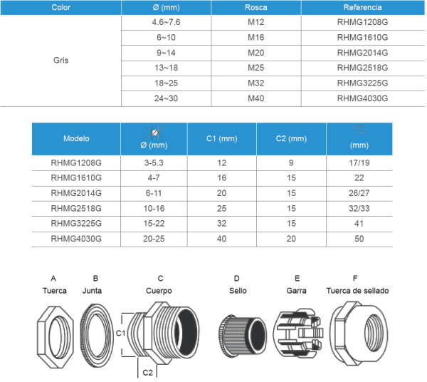 Prensaestopas - BISCAYBAY